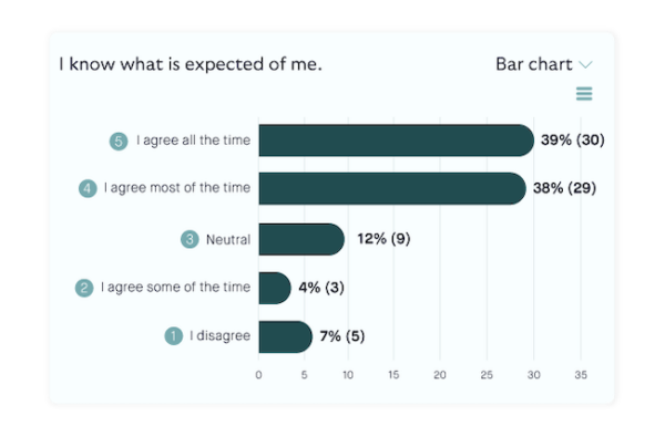 Culture Survey Toolkit: Free Template
